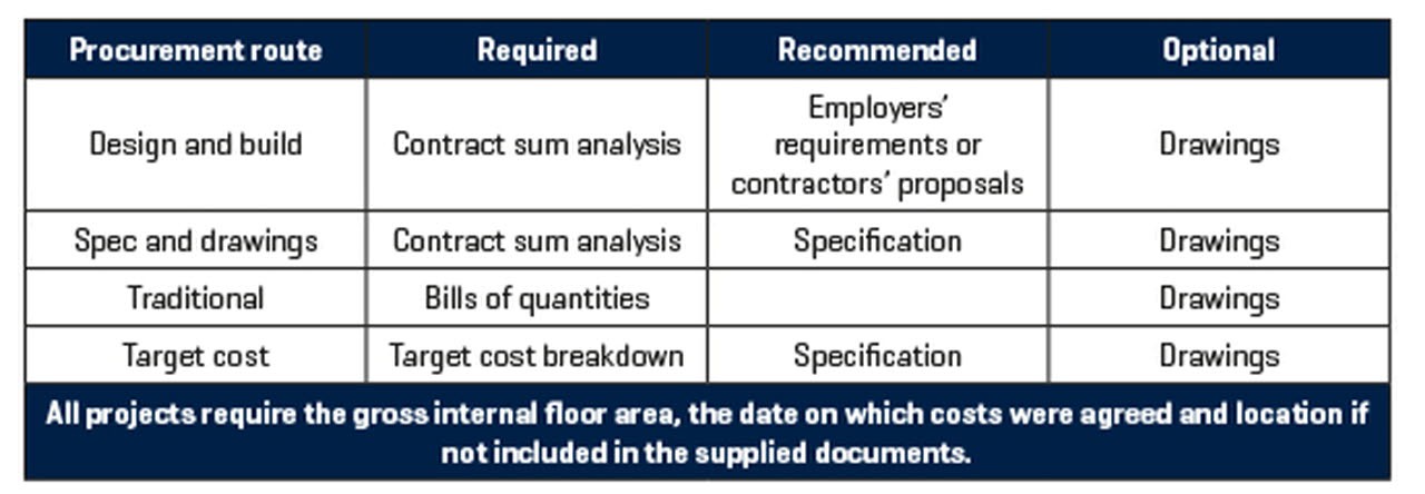 BCIS featured analysis – student accommodation