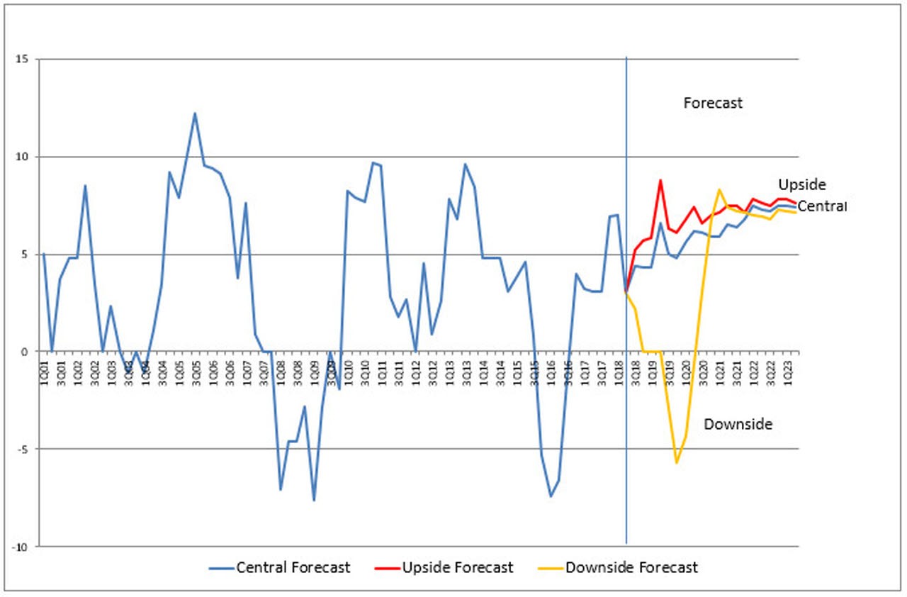 BCIS infrastructure forecast: November 2018