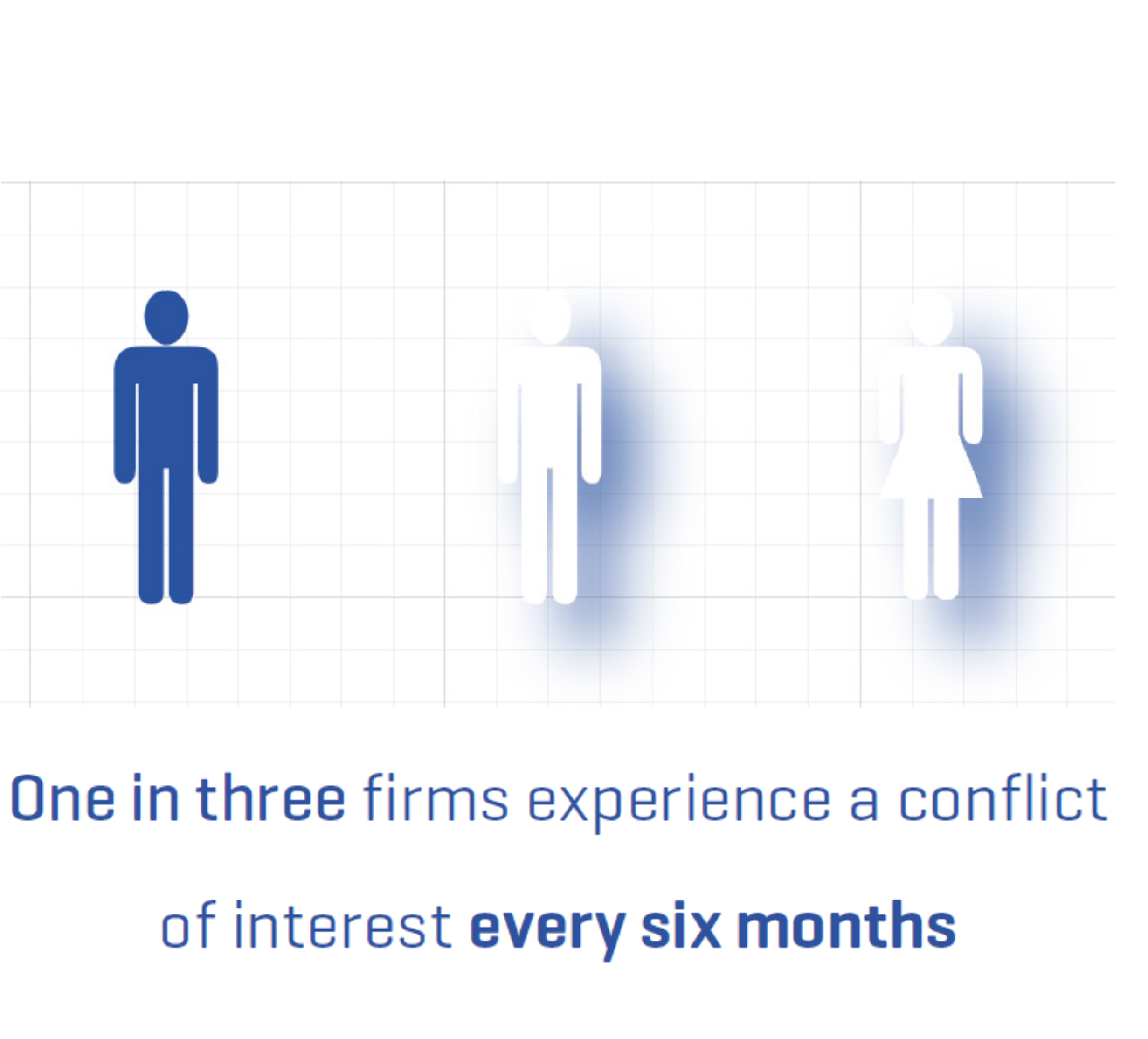 Conflicts of interest: Implementation and impact