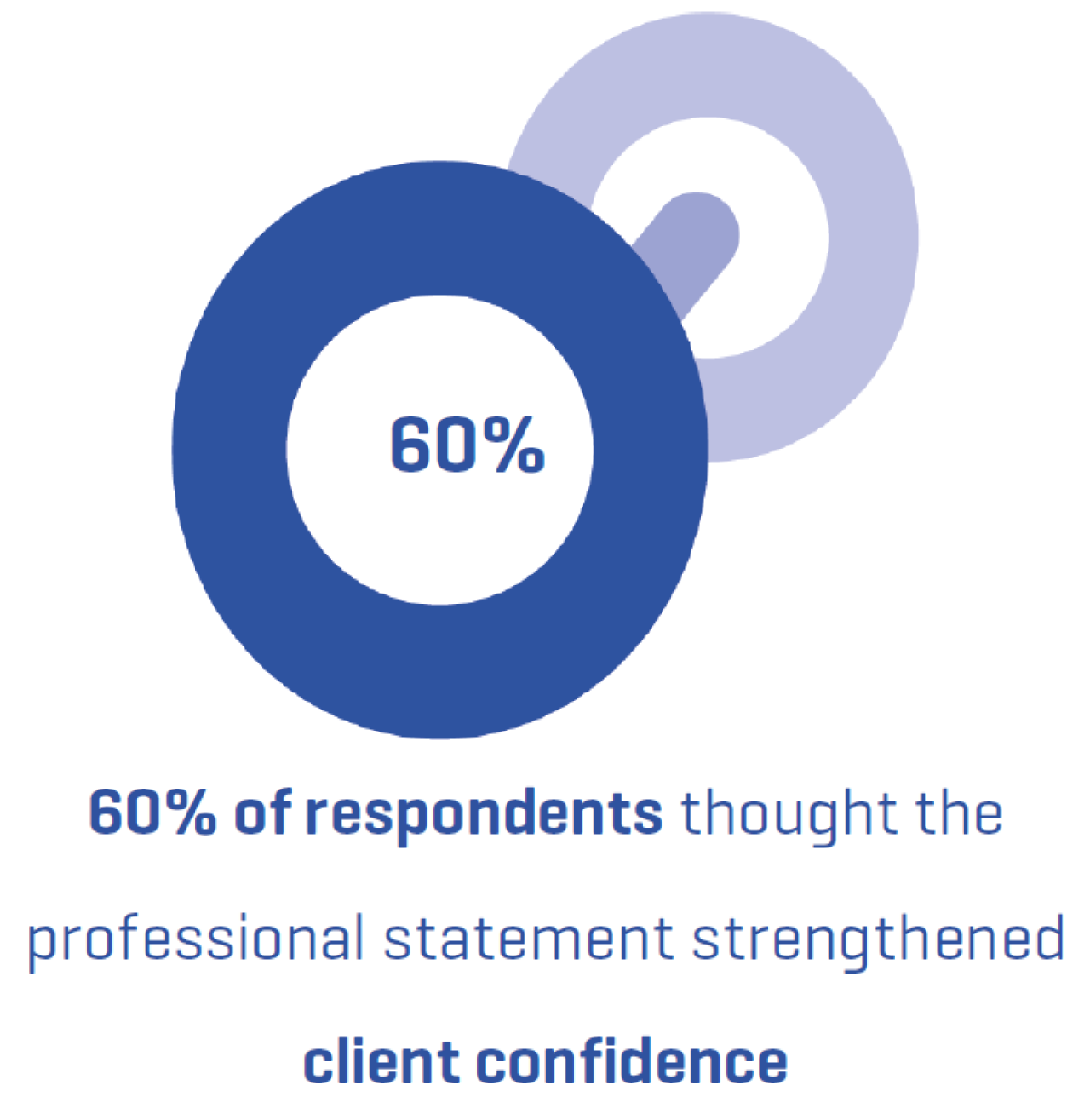 Conflicts of interest: Implementation and impact